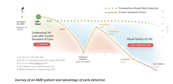 AMD Remote Monitoring, A Game Changer - PIE